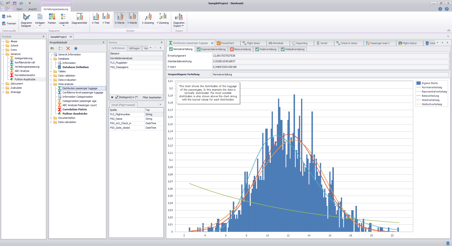 Module der Simulationssoftware - SimAssist