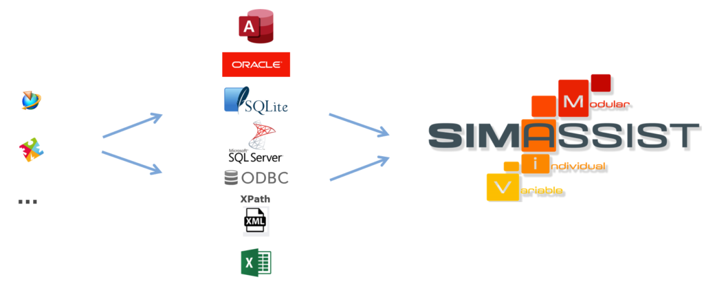 SimAssist Funktionen für professionelle Simulationsanwender